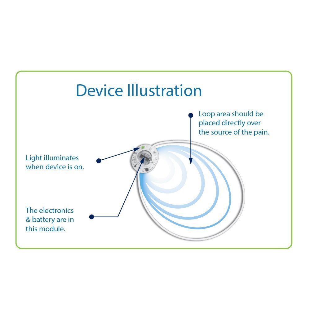 ActiPatch Muscle and Joint Pain Therapy Device.Ultior